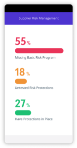 Supply Risk Solutions